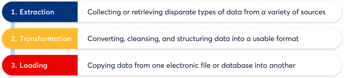 The basics of data migration: A comprehensive guide