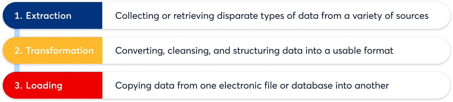 The basics of data migration: A comprehensive guide