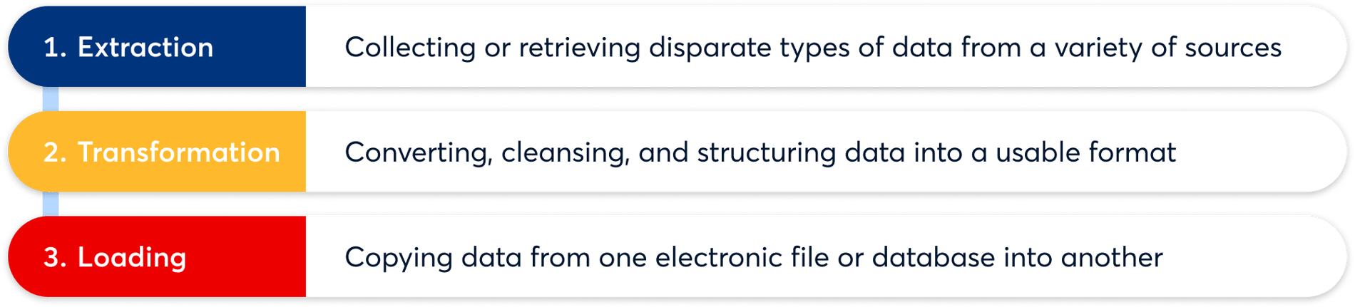 The basics of data migration: A comprehensive guide