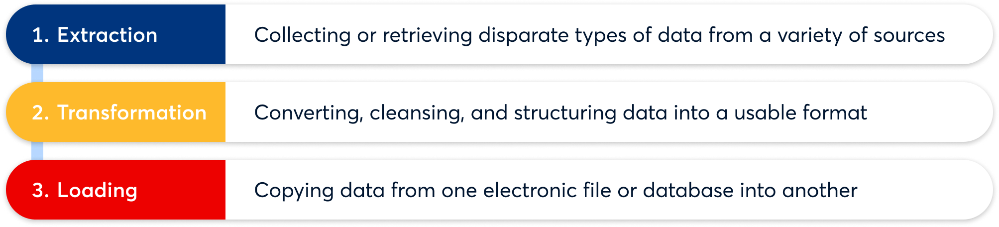 The basics of data migration: A comprehensive guide