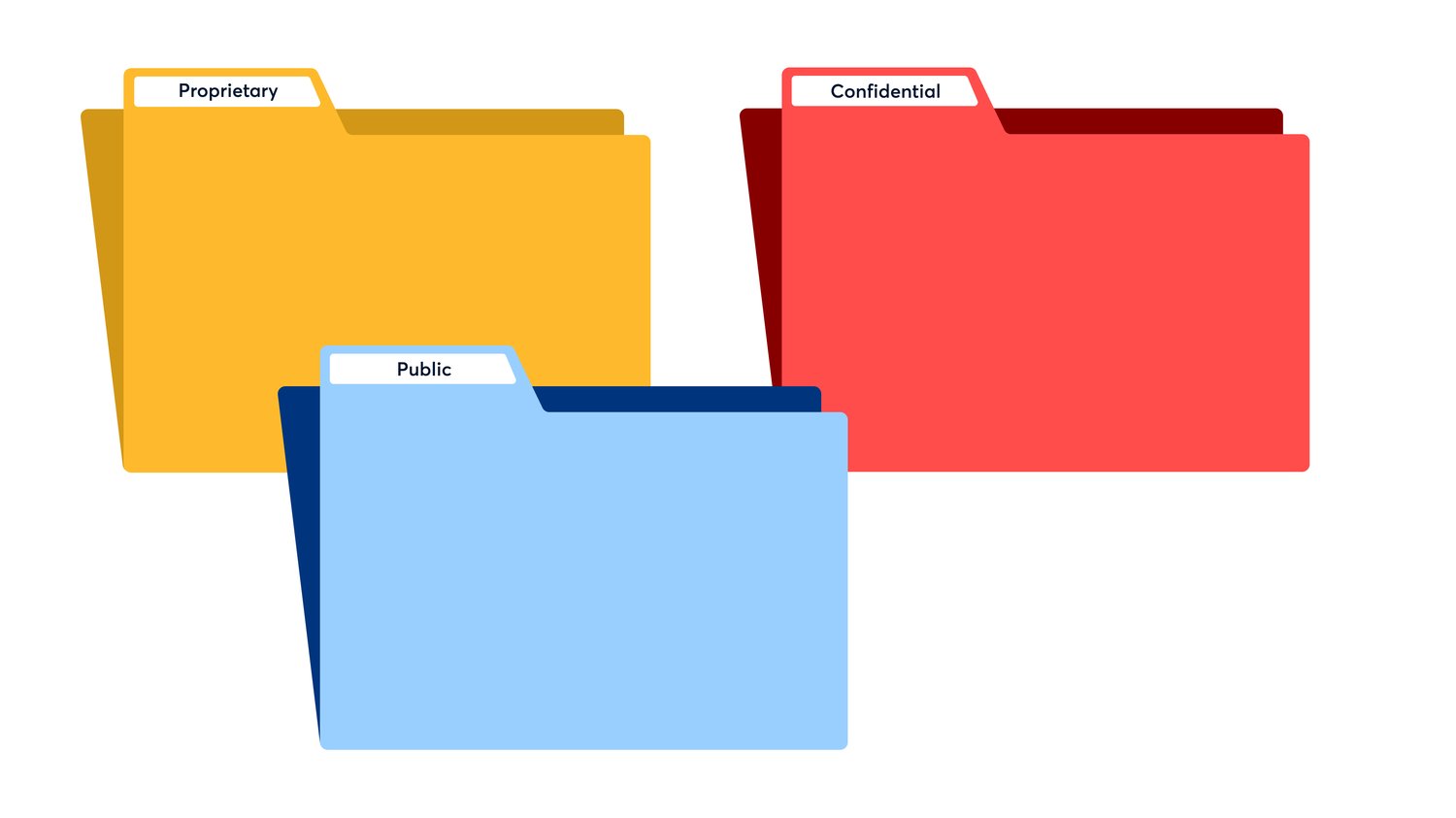 Free data retention policy template – Onna