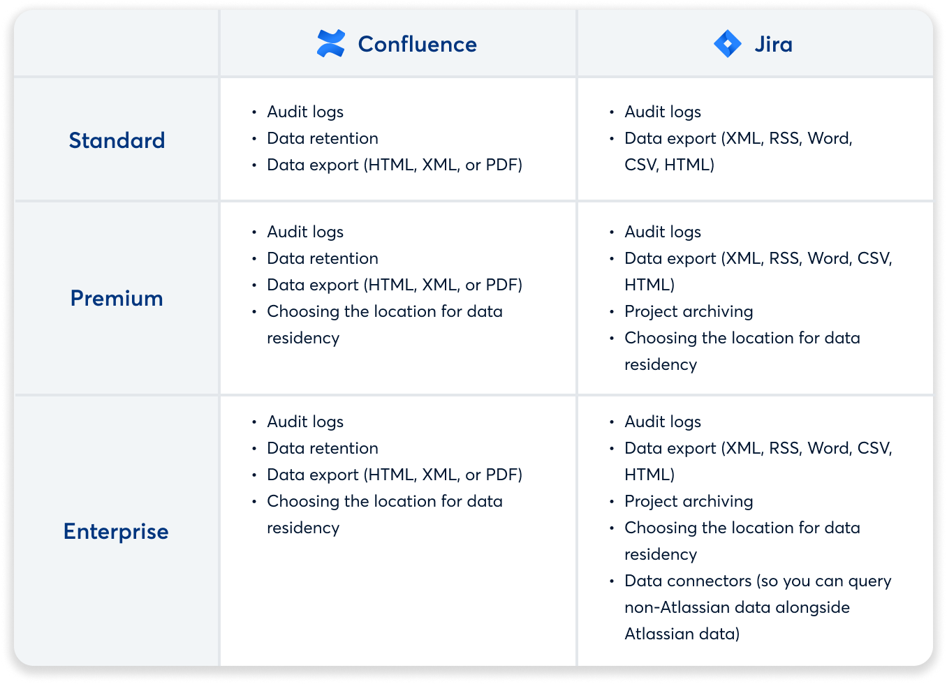 The essential guide to eDiscovery in Confluence and Jira