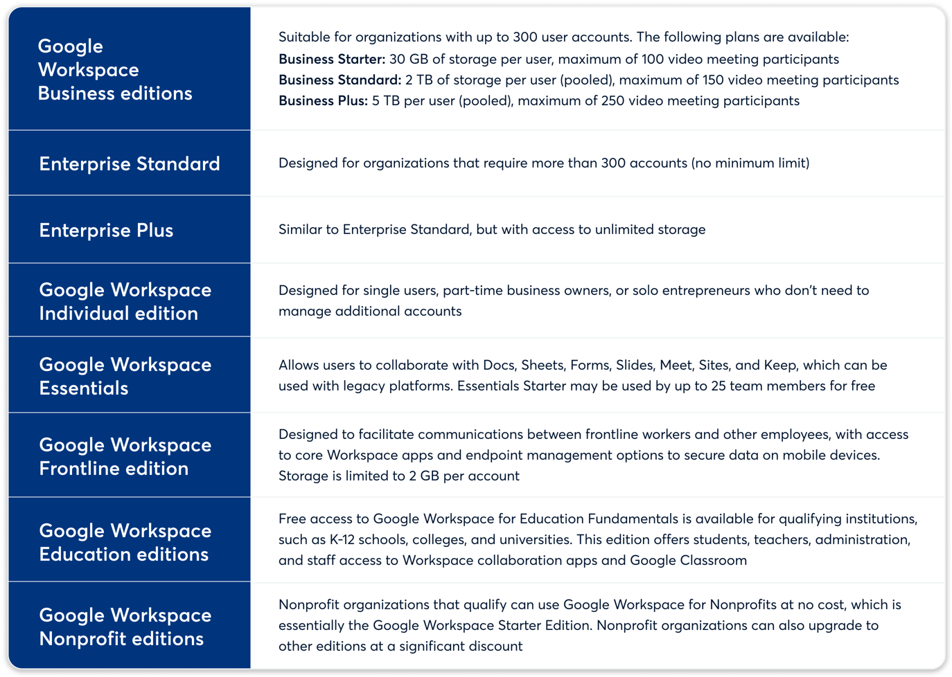 The ultimate guide to Google eDiscovery with Workspace and Vault