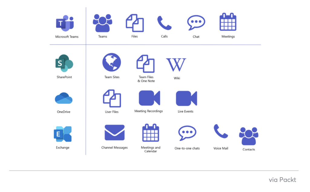 The beginner’s guide to Microsoft Teams eDiscovery - Onna
