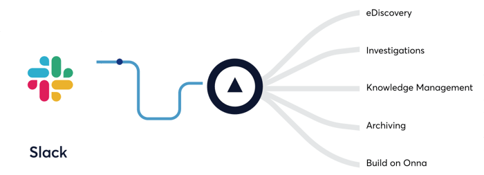 The beginner's guide to Slack eDiscovery The beginner's guide to Slack eDiscovery
