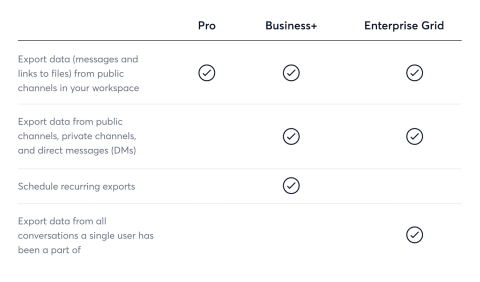 Slack exports for eDiscovery: What are my options? - Onna