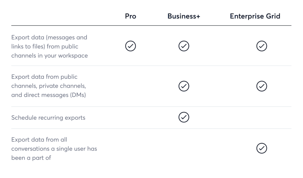 Slack exports for eDiscovery: What are my options? - Onna