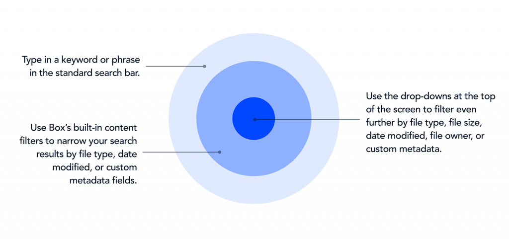 The beginner's guide to Box eDiscovery - Onna
