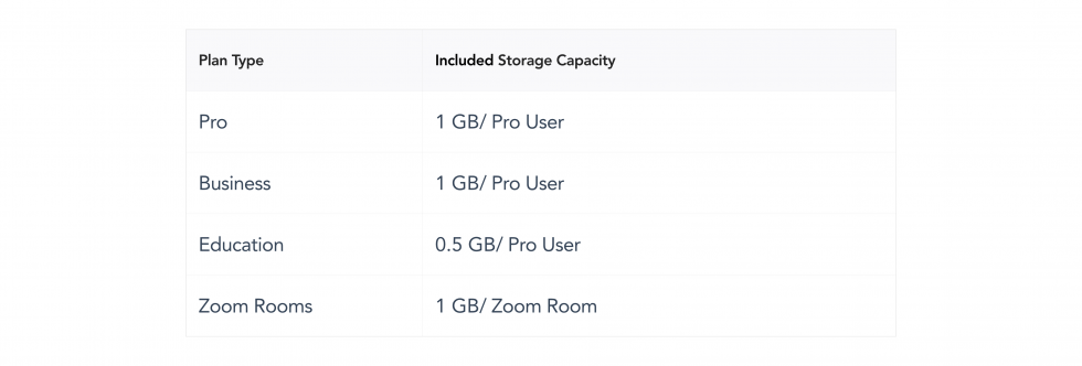 The beginner’s guide to Zoom eDiscovery - Onna
